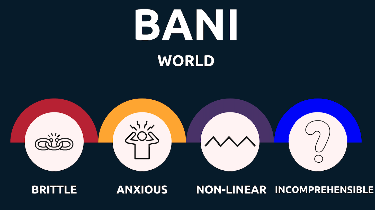 什么是BANI时代？